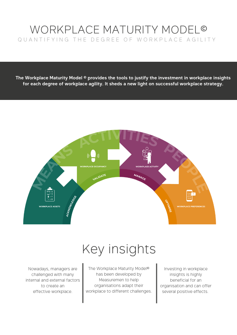 Measuremen Whitepaper: The Workplace Maturity Model© quantifying the ...